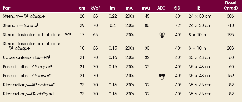 MERRILL’S ATLAS of RADIOGRAPHIC POSITIONING & PROCEDURES