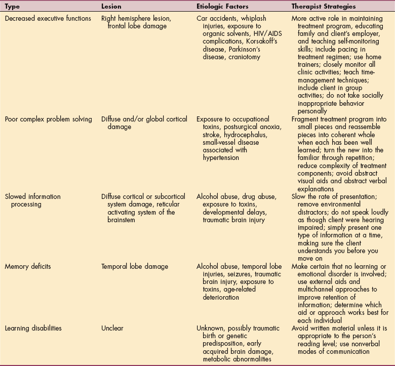 PATHOLOGY: Implications for the Physical Therapist