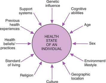 PATHOLOGY: Implications for the Physical Therapist