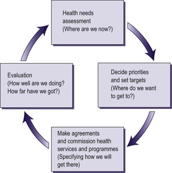 What is health promotion?