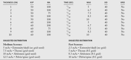 RADIOGRAPHY in Veterinary Technology