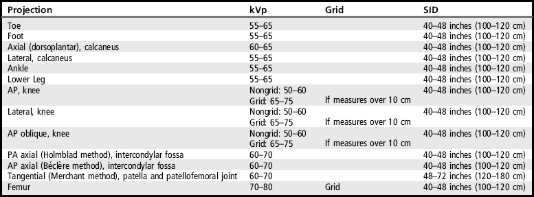 Radiographic Image Analysis