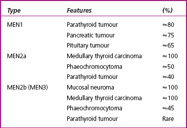 The Endocrine System: BASIC SCIENCE AND CLINICAL CONDITIONS