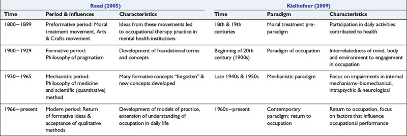 Using Occupational Therapy Models in Practice: A Field Guide