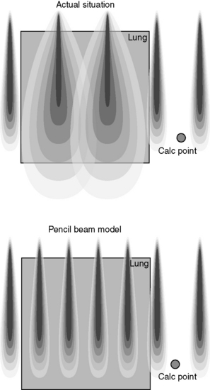 Walter and Miller's Textbook of Radiotherapy: Radiation Physics ...