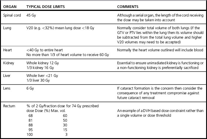 Walter and Miller's Textbook of Radiotherapy: Radiation Physics ...