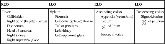 Textbook of Radiographic Positioning and Related Anatomy