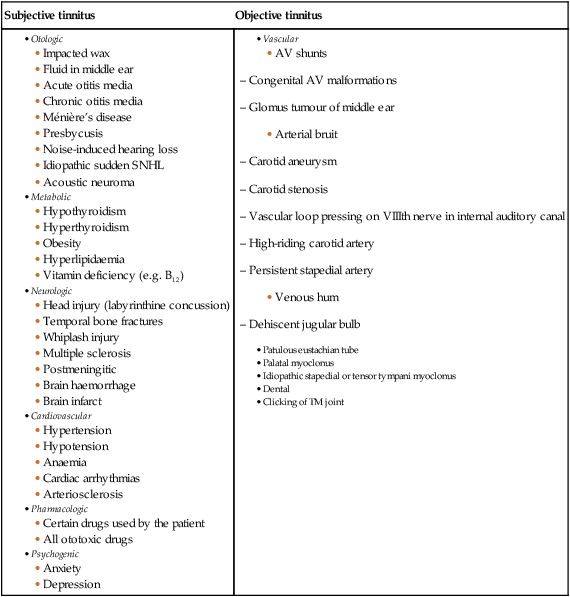 Diseases of Ear, Nose and Throat & Head and Neck Surgery