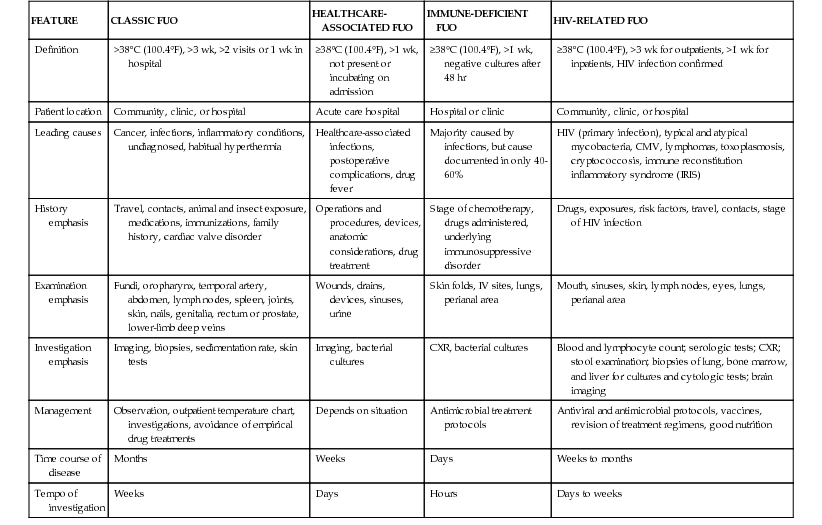 Nelson Textbook of Pediatrics