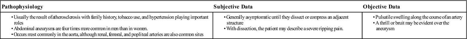 Seidel's Guide to Physical Examination