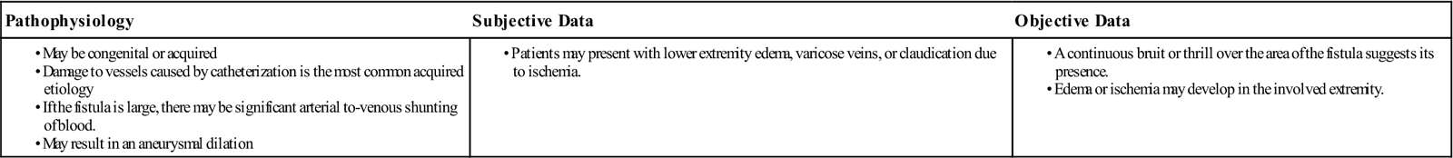 Seidel's Guide to Physical Examination