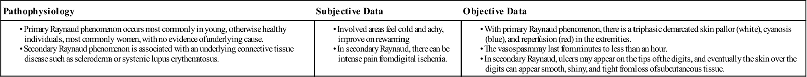 Seidel's Guide to Physical Examination