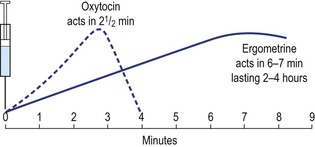 Physiology and care during the third stage of labour