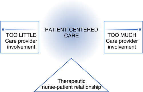 Interpersonal Relationships