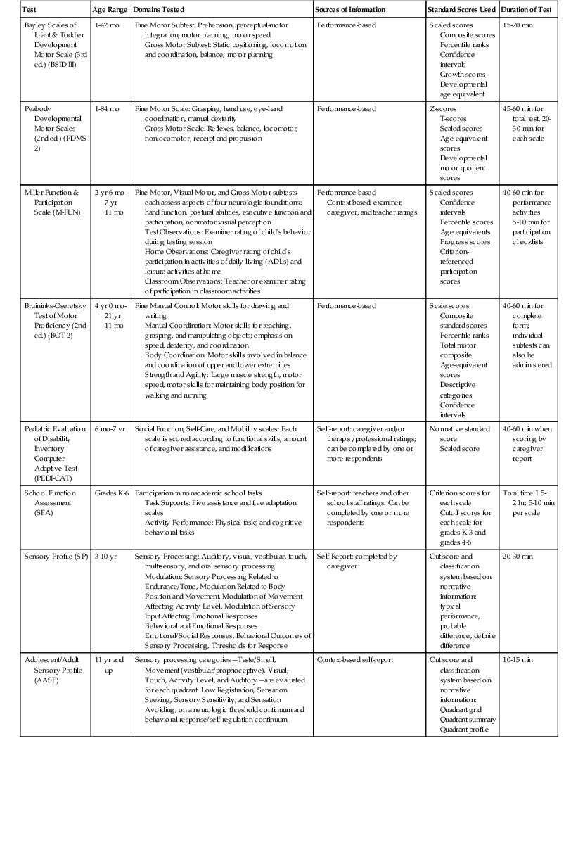 Occupational Therapy for Children and Adolescents