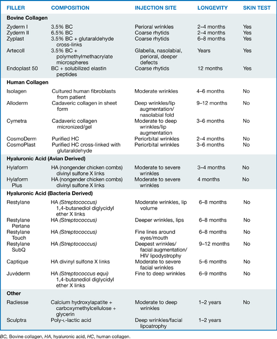 Plastic Surgery Secrets Plus