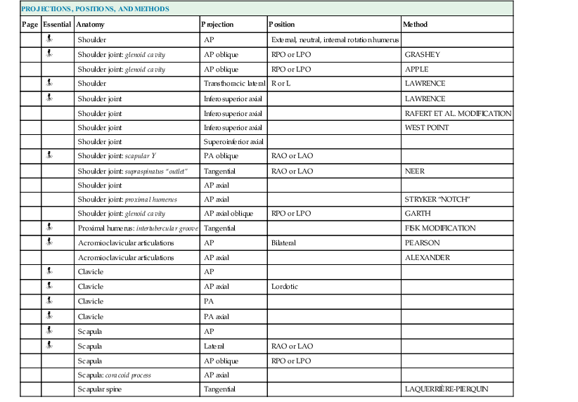 Merrill's Atlas of Radiographic Positioning & Procedures