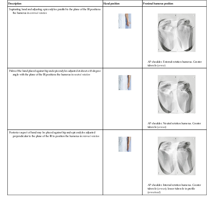 Merrill's Atlas of Radiographic Positioning & Procedures
