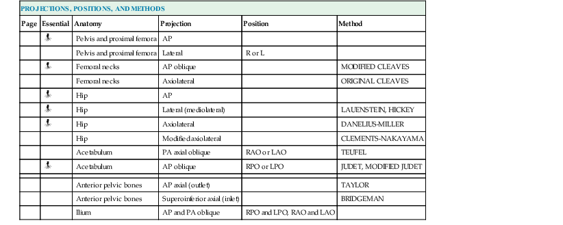 Merrill's Atlas of Radiographic Positioning & Procedures
