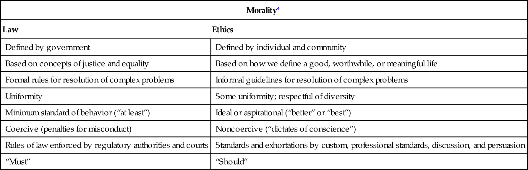 Ethical Dimensions in the Health Professions
