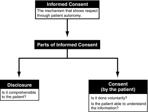 Ethical Dimensions in the Health Professions