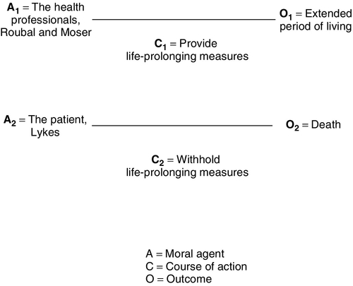 Ethical Dimensions in the Health Professions