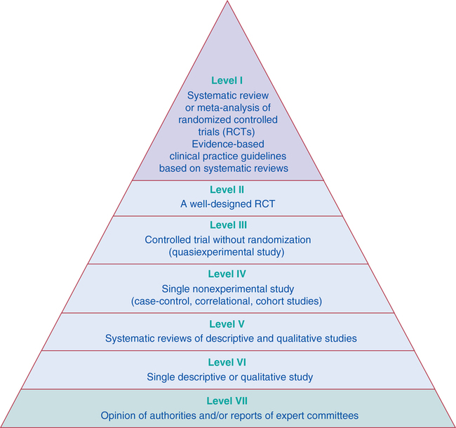 NURSING RESEARCH: Methods and Critical Appraisal for Evidence-Based ...