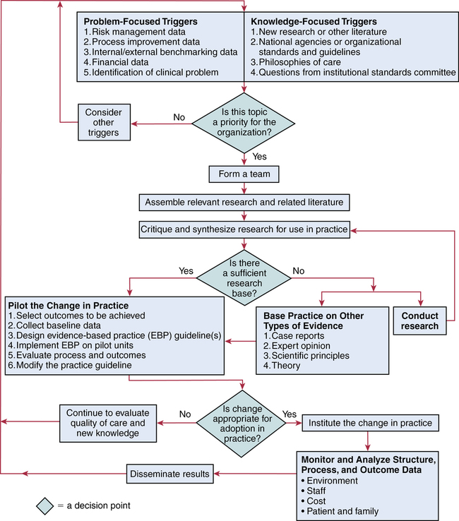 NURSING RESEARCH: Methods and Critical Appraisal for Evidence-Based ...