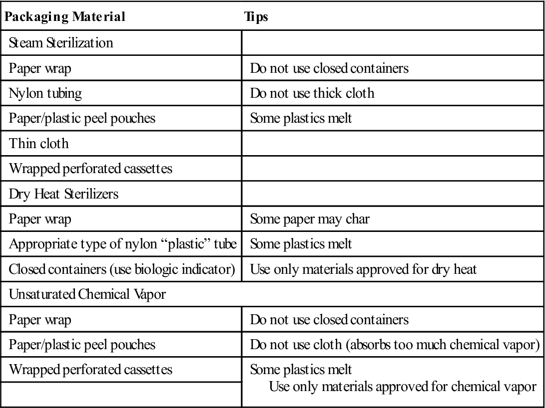 Essentials of Dental Assisting