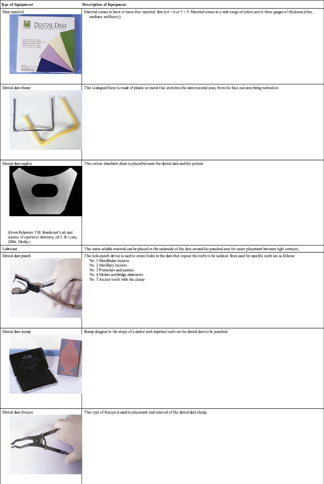 Essentials of Dental Assisting