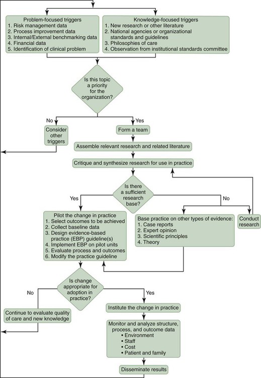 Nursing Delegation and Management of Patient Care