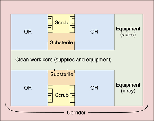 Berry & Kohn's Operating Room Technique