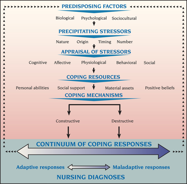 Principles and Practice of Psychiatric Nursing