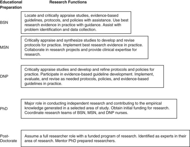 Understanding Nursing Research: Building an Evidence-Based Practice