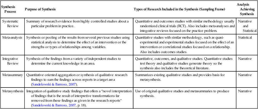 Understanding Nursing Research: Building an Evidence-Based Practice