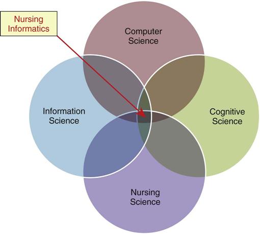 Alexander's Care of the Patient in Surgery
