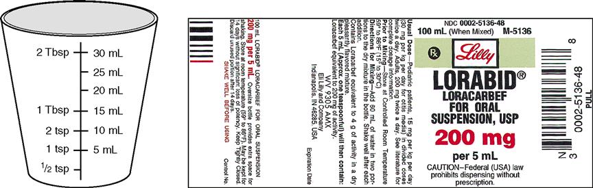 Drug Calculations