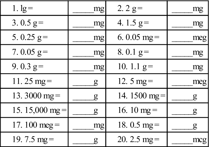 Drug Calculations