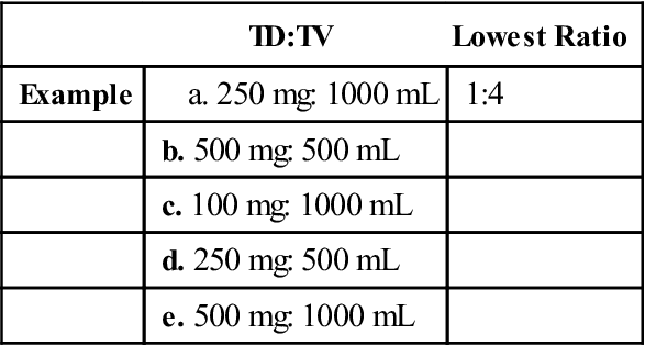 Drug Calculations