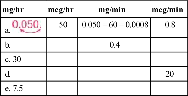 Drug Calculations