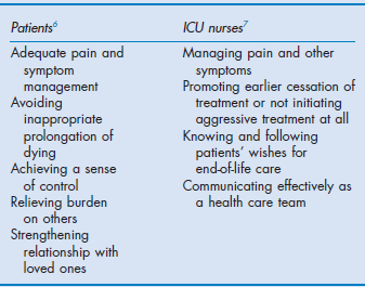 Oh's Intensive Care Manual