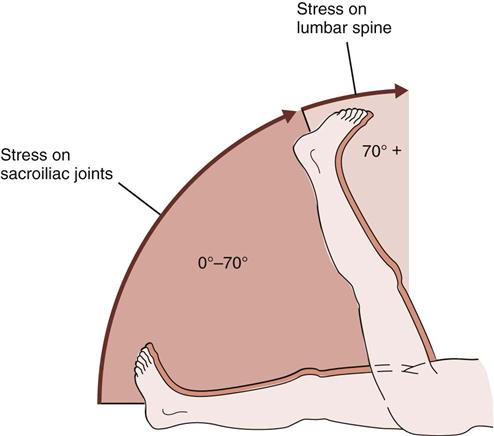 Orthopedic Physical Assessment