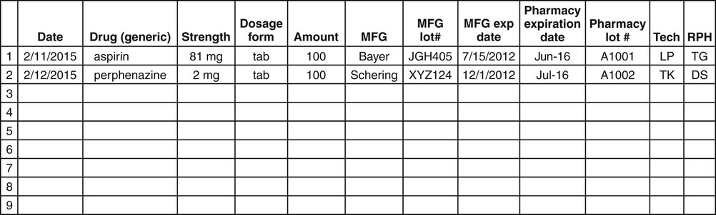 Mosby's Pharmacy Technician