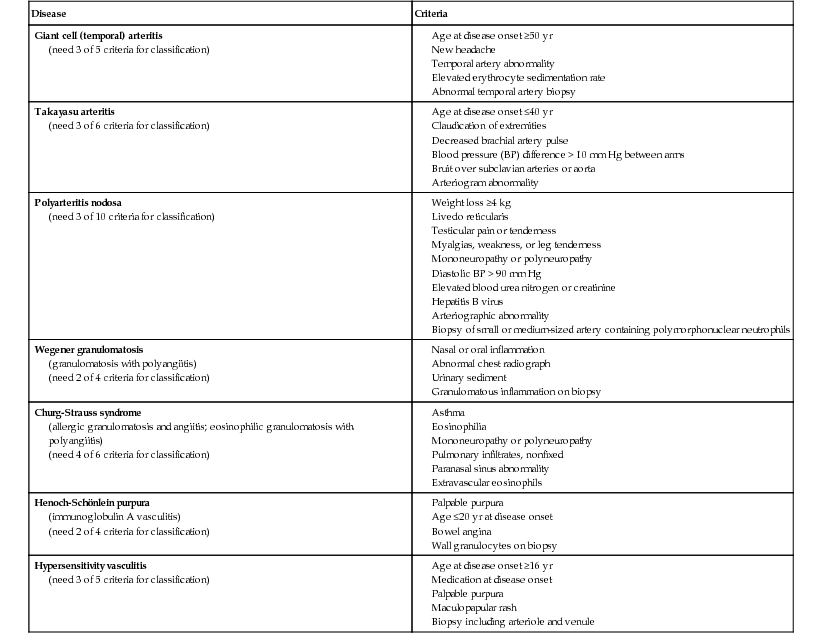 Classification and epidemiology of vasculitis
