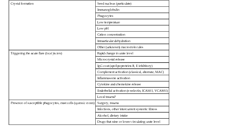 Etiology and pathogenesis of gout