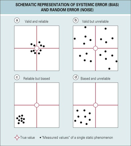 Principles of clinical outcome assessment