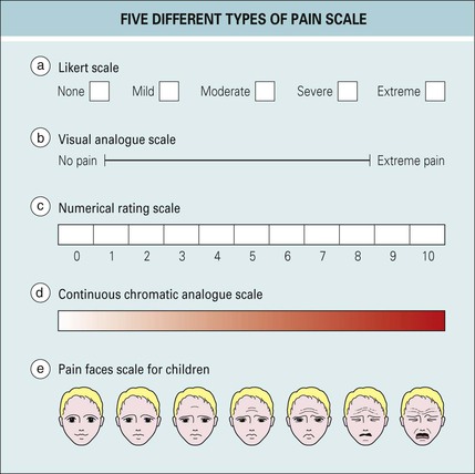 Principles of clinical outcome assessment