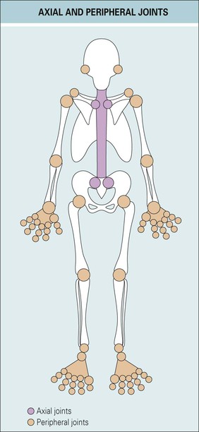 Principles of clinical outcome assessment