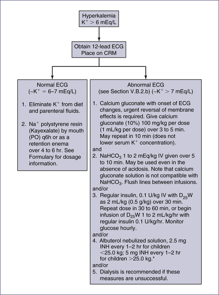The Harriet Lane Handbook