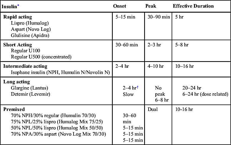 The Harriet Lane Handbook